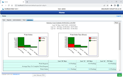 FastMaint CMMS Software v.12 For Facility & Equipment Maintenance Released