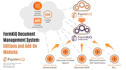 FormKiQ Disrupts the World of Document Storage with the Launch of Its Enterprise Document ...