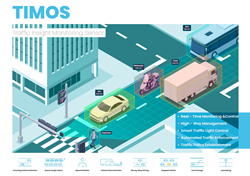 bitsensing Launches Traffic Insight Monitoring Sensor to Revolutionize ...