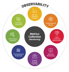 eG Innovations Announces New Release of its eG Enterprise Solution ...