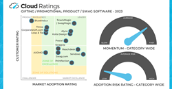 Cloud Ratings Initiates Research Coverage of Gifting / Promotional ...