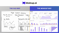 NeenOpal Inc. launches Mokkup.ai - a Dashboard Wireframing Tool to ...