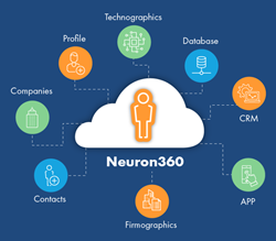 B2B Data Hub "Neuron360" Launches, Empowering Data-Driven Initiatives with Advanced AI Tools and ...