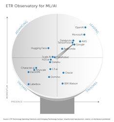 ETR Introduces Observatory Reports to Assess Enterprise Technology ...