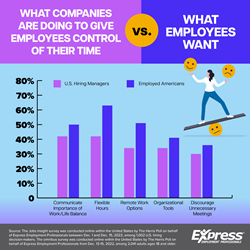 Tuning Out the Noise: What's Distracting Workers and Efforts to Reclaim ...