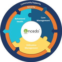 InfoMC’s Next-Generation Enterprise Care Management Platform Unlocks ...